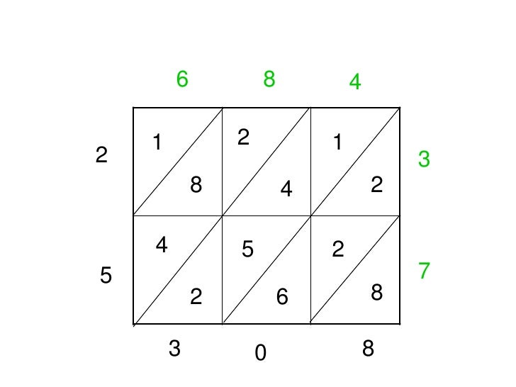 Lattice multiplication chart - fibillo