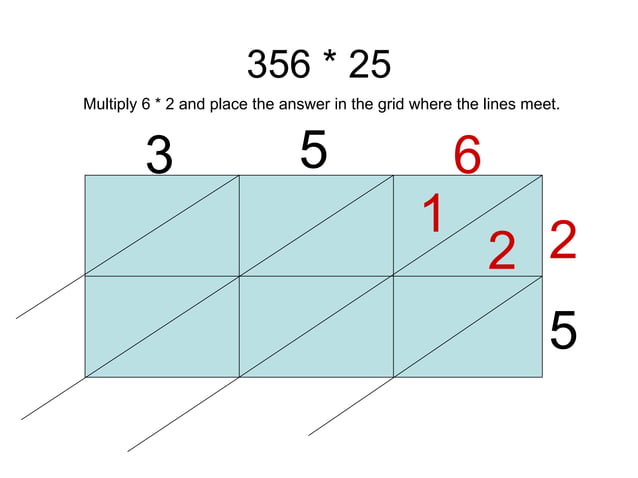 Lattice Multiplication | PPT