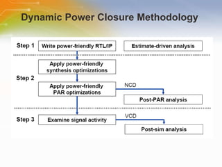 Power Saving Design Techniques with Low Cost FPGAs | PPT