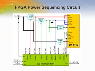 Power Saving Design Techniques with Low Cost FPGAs | PPT