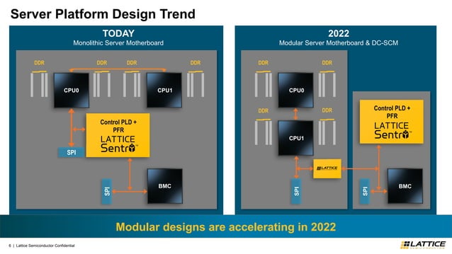 Lattice roadmap and DC-SCM for HPC at OCP.pptx
