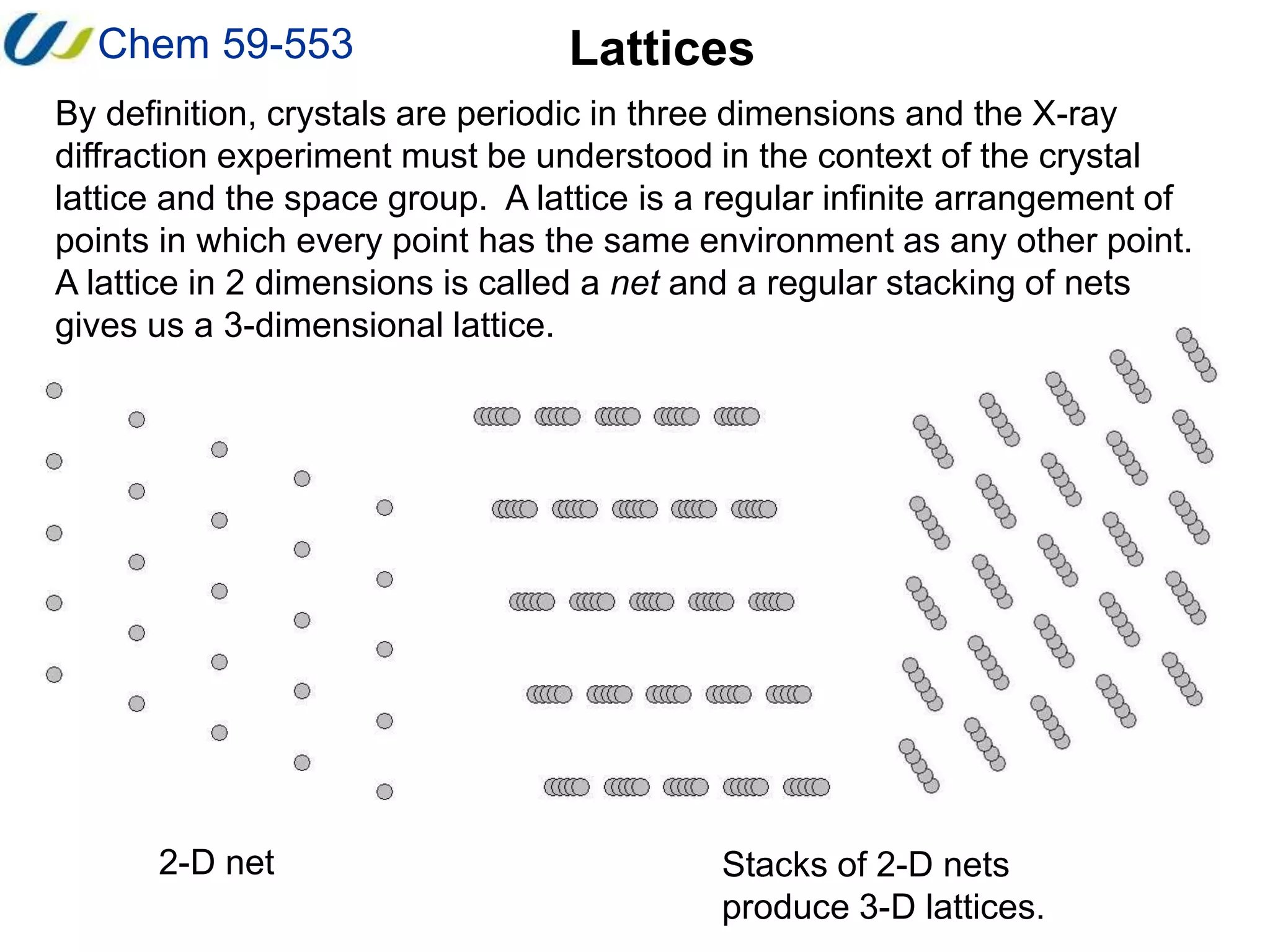 Lattices.ppt