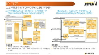 Lattice sensAI introduction 2018 11 jp | PPT