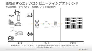 Lattice sensAI introduction 2018 11 jp | PPT