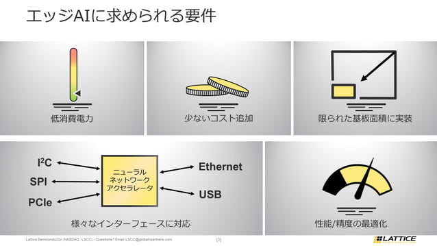 Lattice sensAI introduction 2018 11 jp | PPT