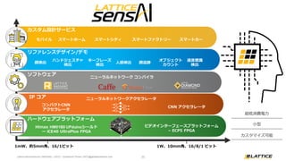 Lattice sensAI introduction 2018 11 jp | PPT