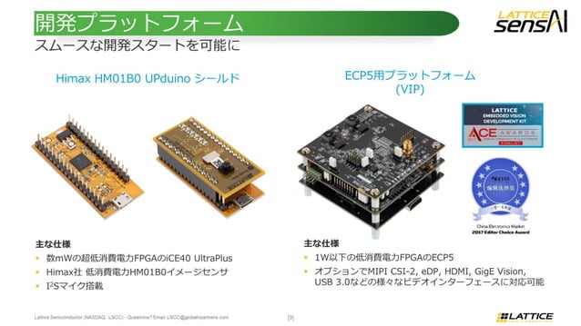 Lattice sensAI introduction 2018 11 jp | PPT