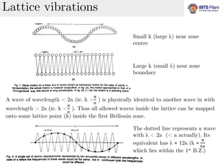 Lattice vibrations and using diffraction | PDF