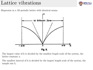 Lattice vibrations and using diffraction | PDF