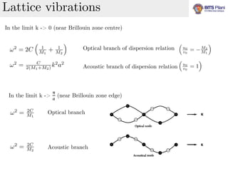 Lattice vibrations and using diffraction | PDF