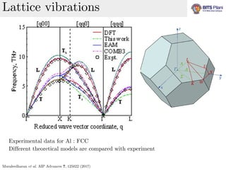 Lattice vibrations and using diffraction | PDF