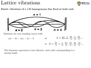 Lattice vibrations and using diffraction | PDF