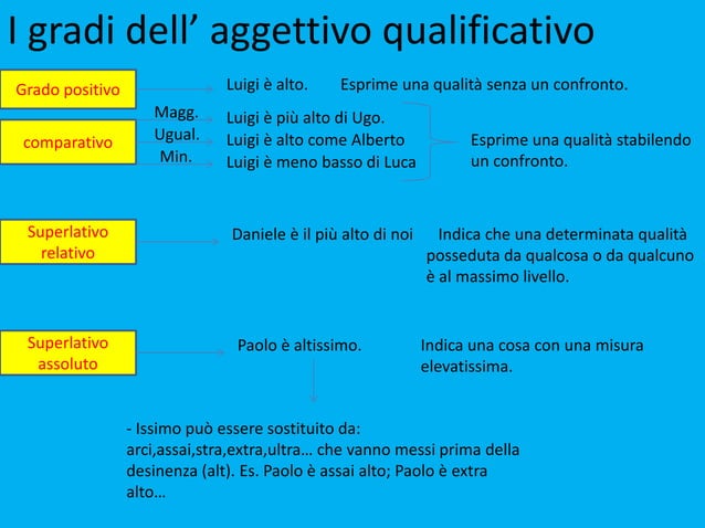 L' attributo & l' apposizione | PPTX