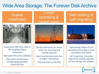 Introducing Lattus Object Storage | PPTX | Data Storage and Warehousing ...