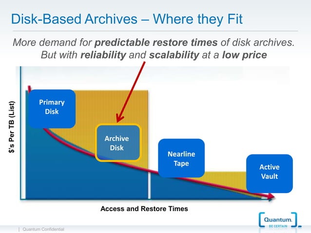 Introducing Lattus Object Storage | PPTX | Data Storage and Warehousing | Computing