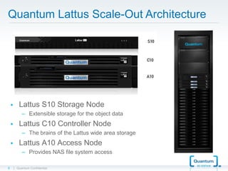 Introducing Lattus Object Storage | PPTX | Data Storage and Warehousing | Computing