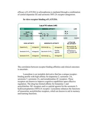Latuda (Lurasidone) | PDF