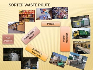 Latvia : Waste management | PPTX
