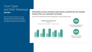 Data Design Before and Afters | PPT