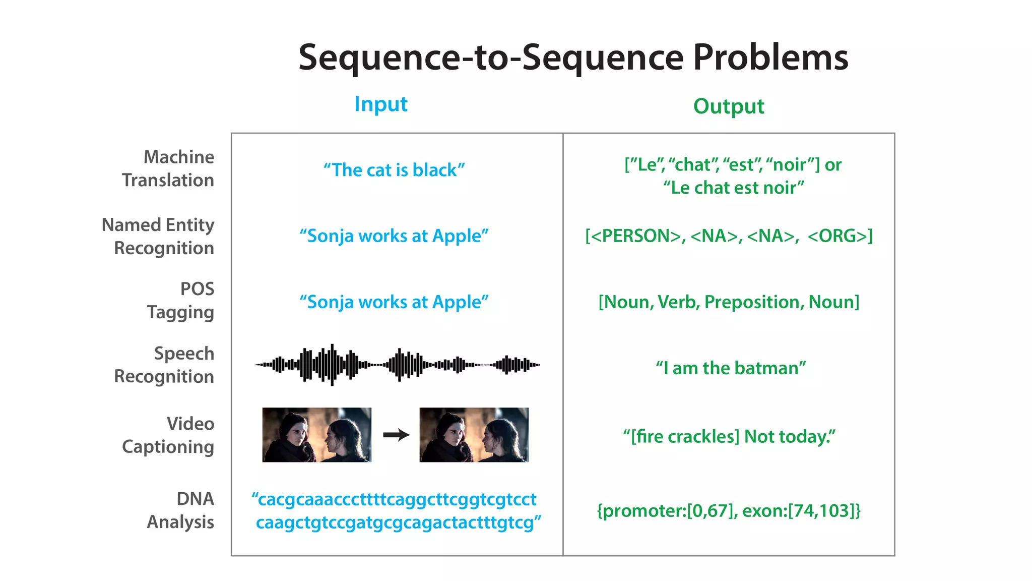 Building a Neural Machine Translation System From Scratch | PDF