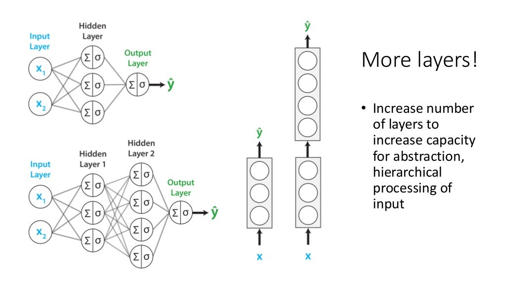 Building a Neural Machine Translation System From Scratch