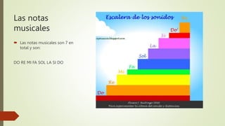 La ubicación de las notas en el pentagrama.pptx