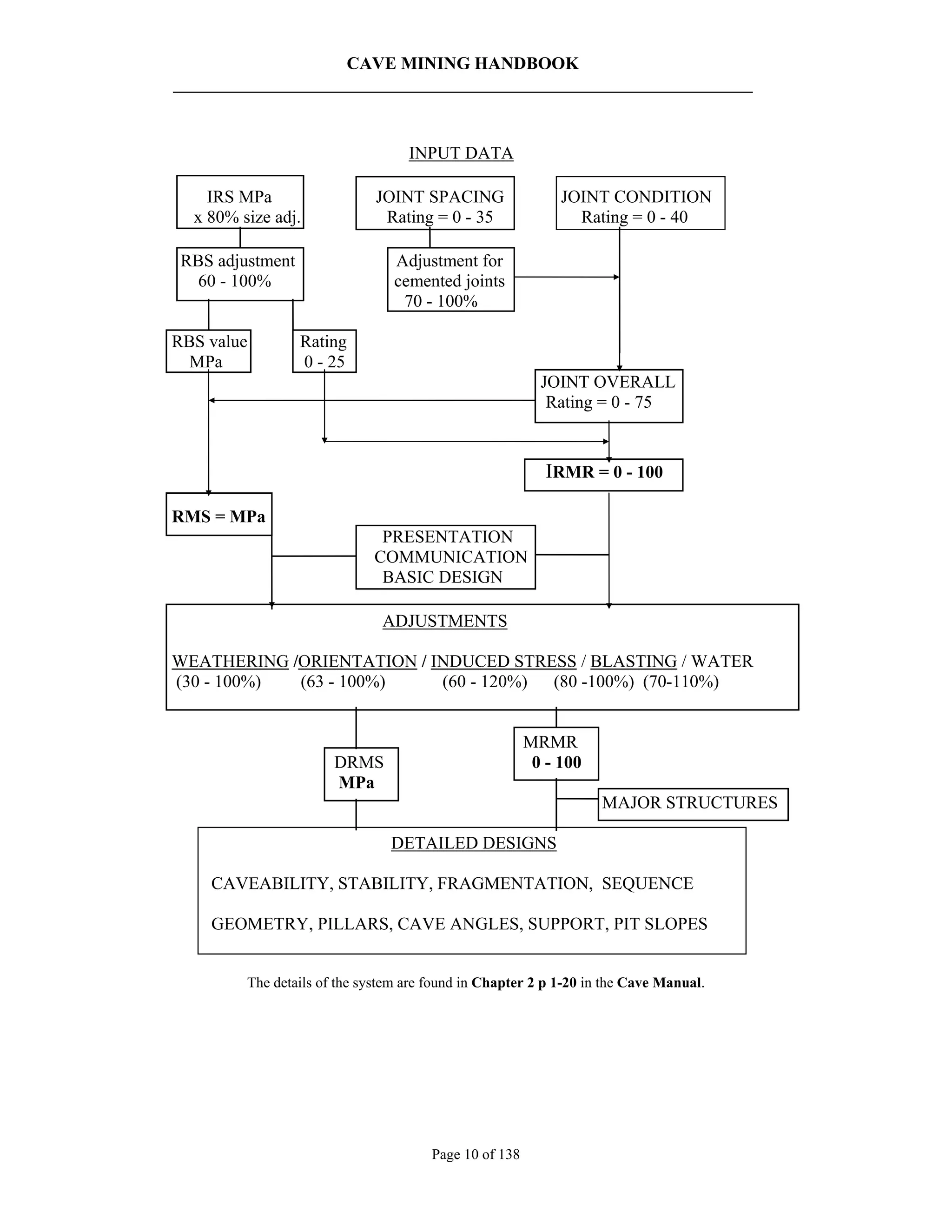 Laubsher cave mining handbook de beers version | PDF