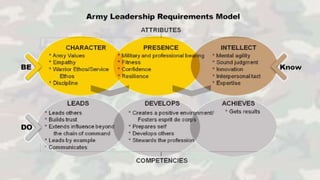 Deploying Military Skills for Corporate Success | PPT