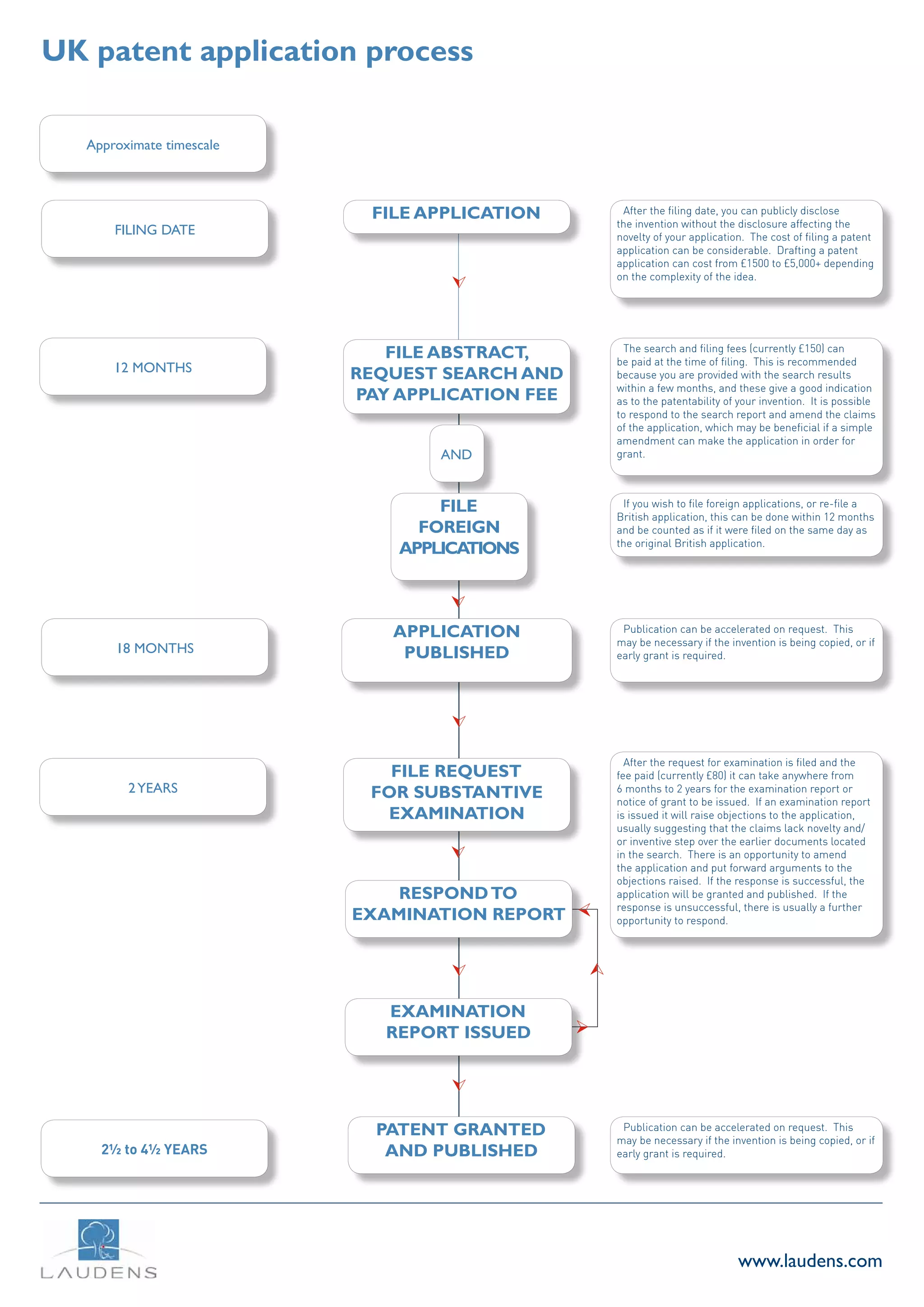 How to Patent an Idea in the UK : The Patent Submission Process ...