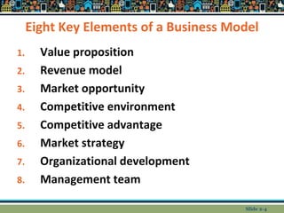 laudon-traver_ec10_ppt_ch02 (1).ppt