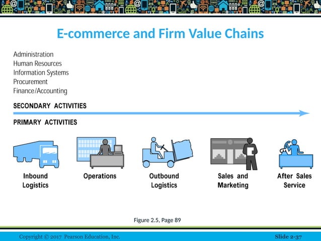 Ecommercebooklaudontraverec12pptCH02.ppt