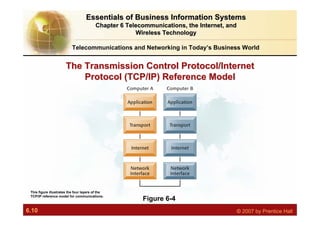 laudon_ess7_ch06 (1).pdf