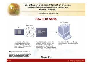 laudon_ess7_ch06 (1).pdf