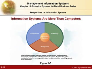 laudon_mis10_ch01.ppt | Information Services Industry | Industries