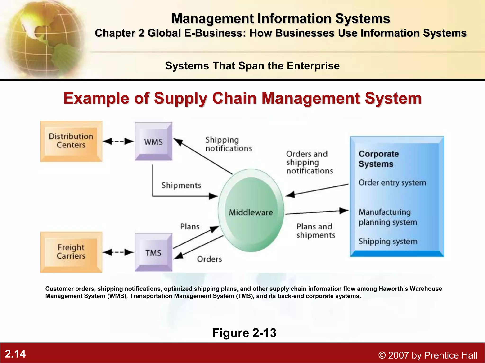 laudon_mis10_ch02.ppt