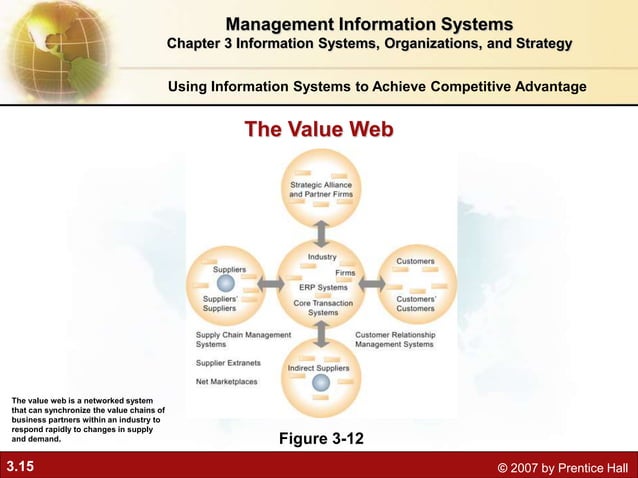 laudon_mis10_ch03.ppt