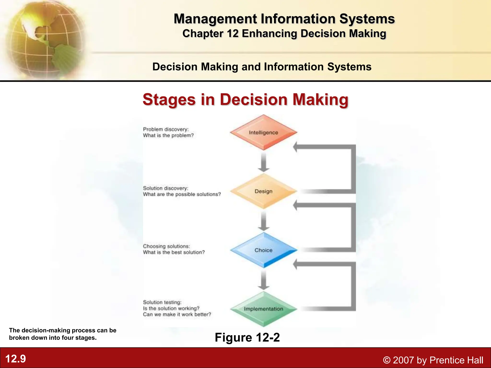 laudon_MIS10_ch12 Enhanched Decision Making | PPT