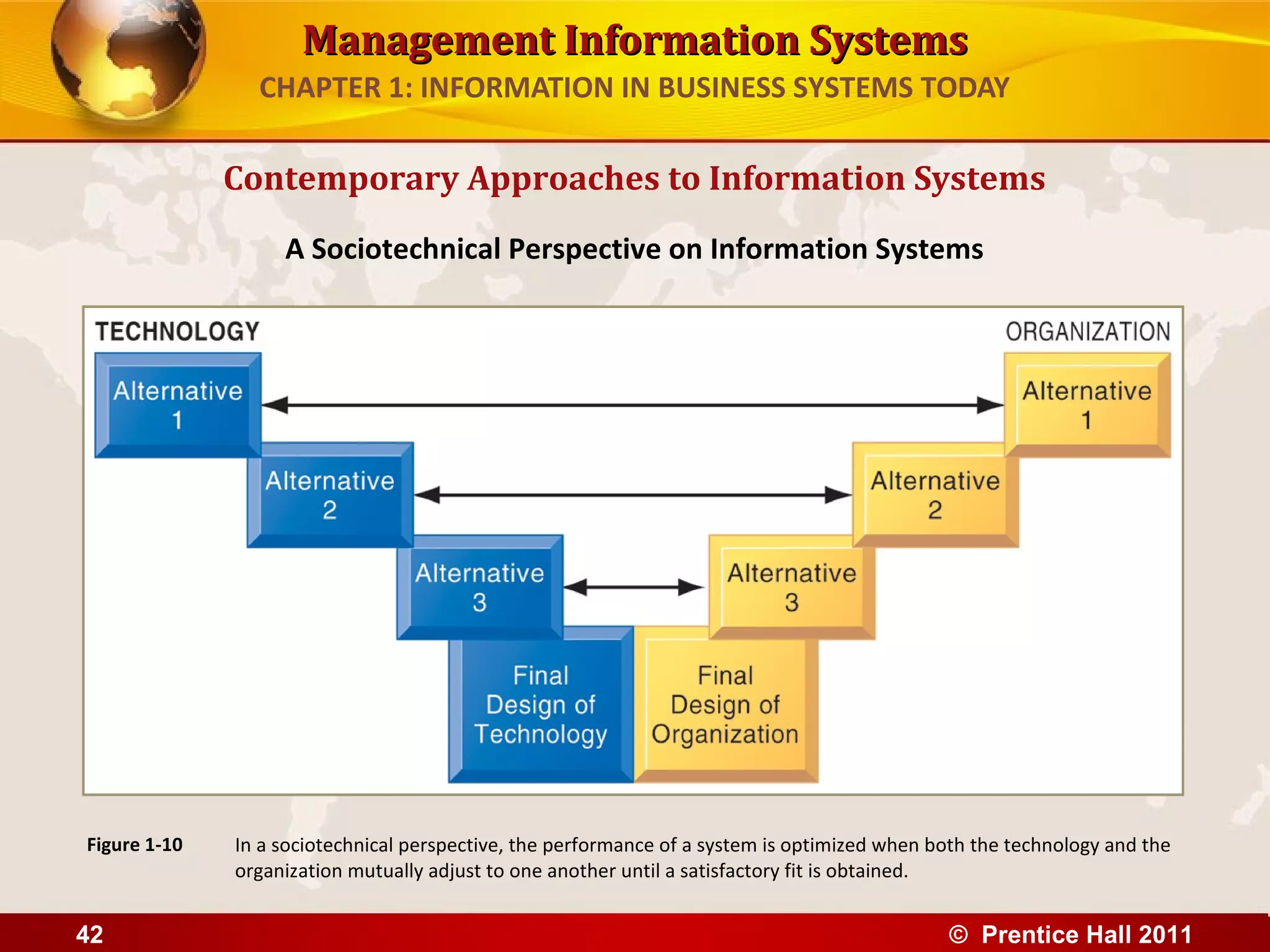 Management Information System Kenneth Laudon Ppt