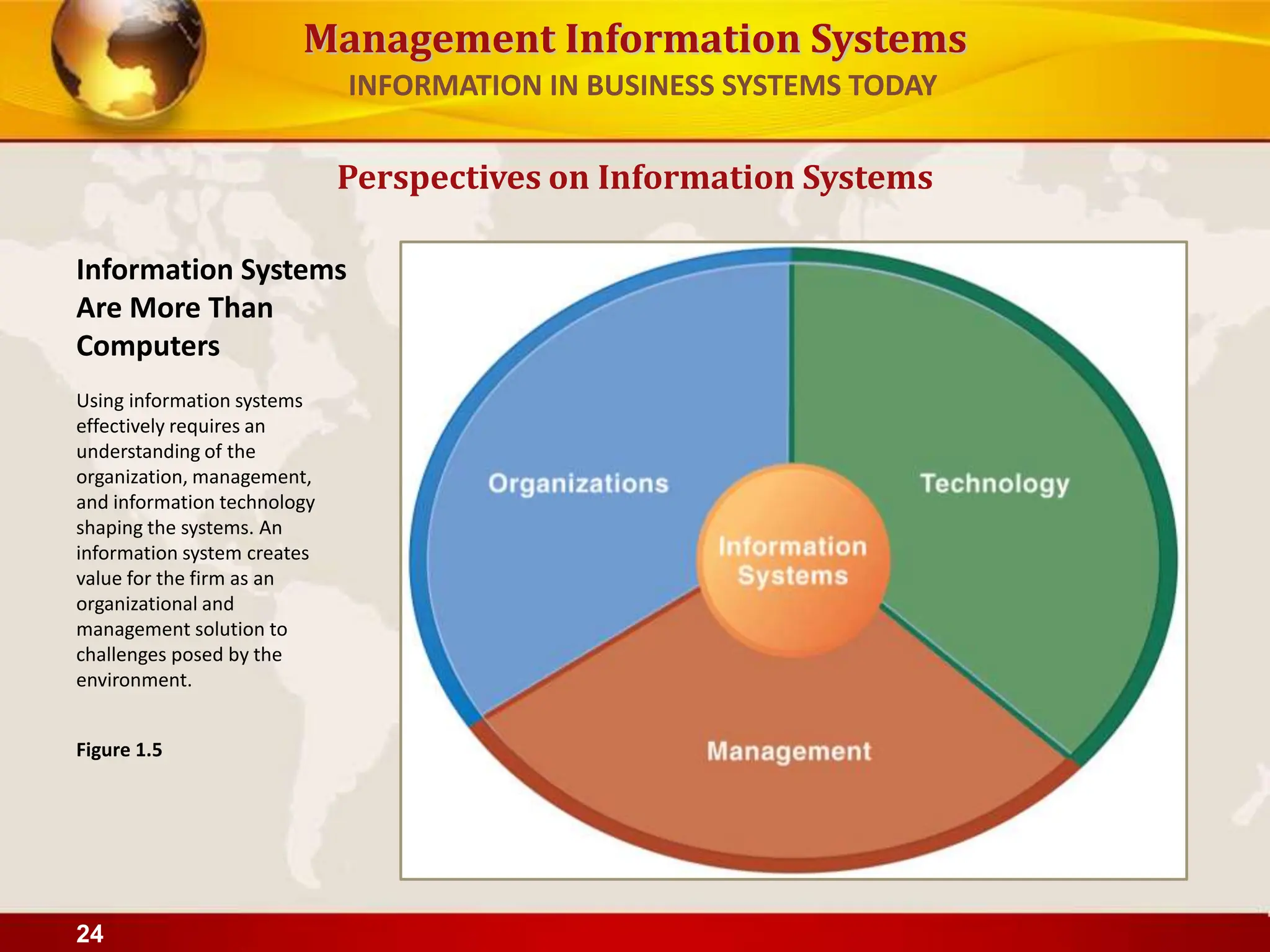 LECTURE 1: INFORMATION SYSTEMS IN BUSINESS TODAY | PPT | Operating Systems | Computer Software ...