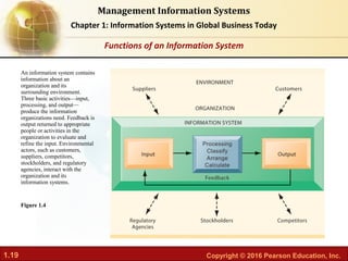 Laudon mis14 ch01 | PPT