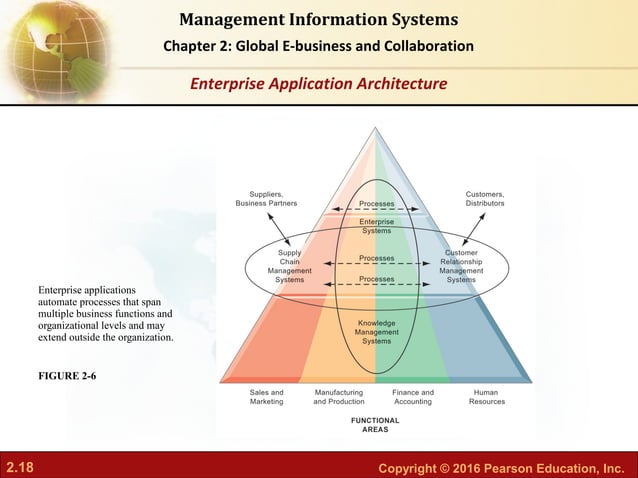 Laudon mis14 ch02 | PPT