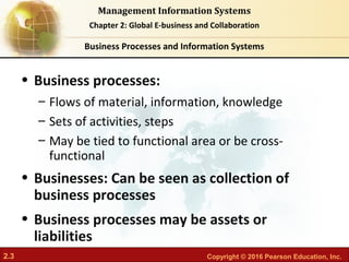 Laudon mis14 ch02 | PPT