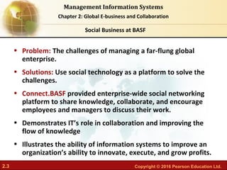 MIS-CH02: Global e-Business and Collaboration | PPT