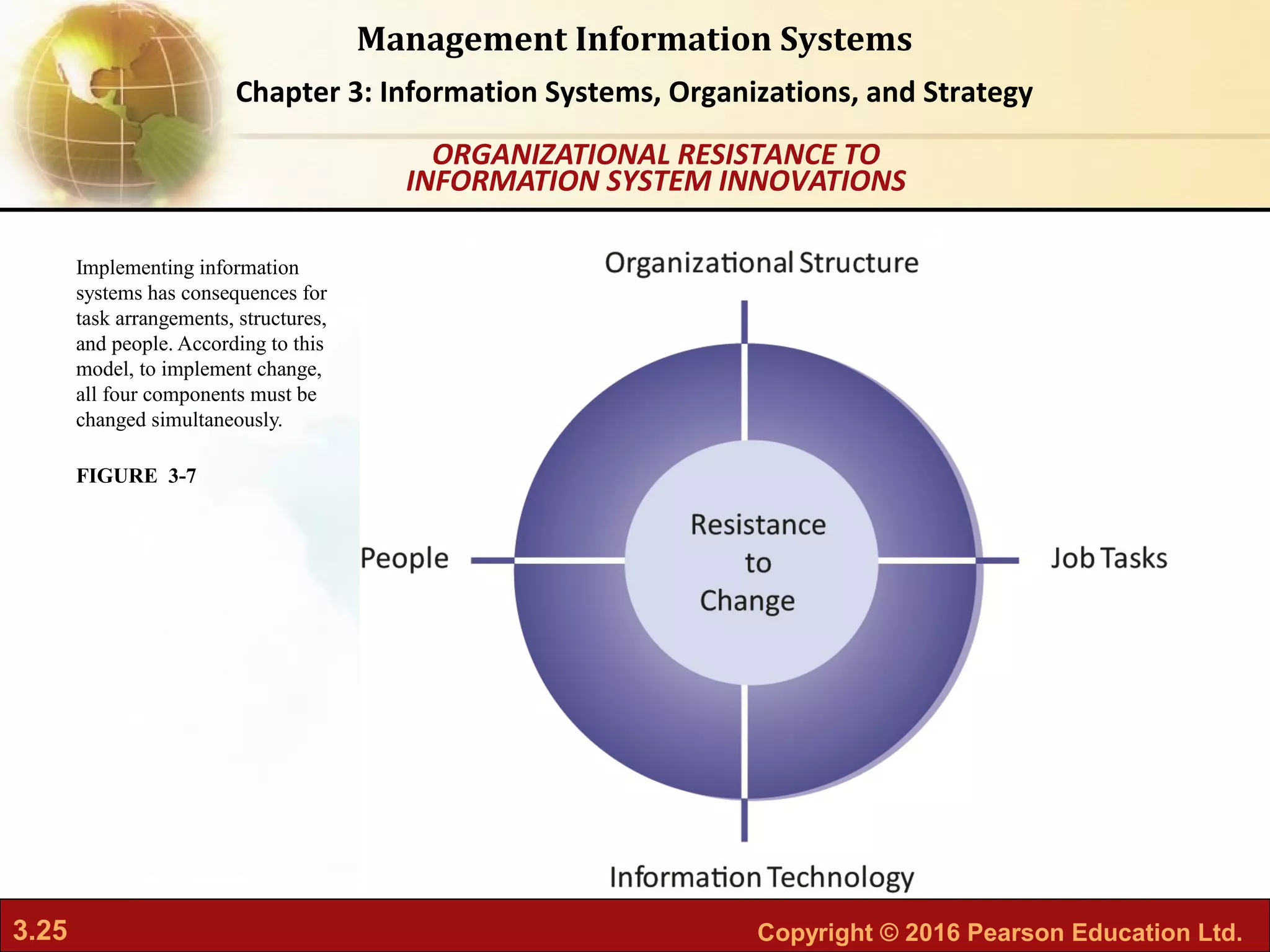 MIS-CH01: Information Systems, Organization, and Strategy | PPT