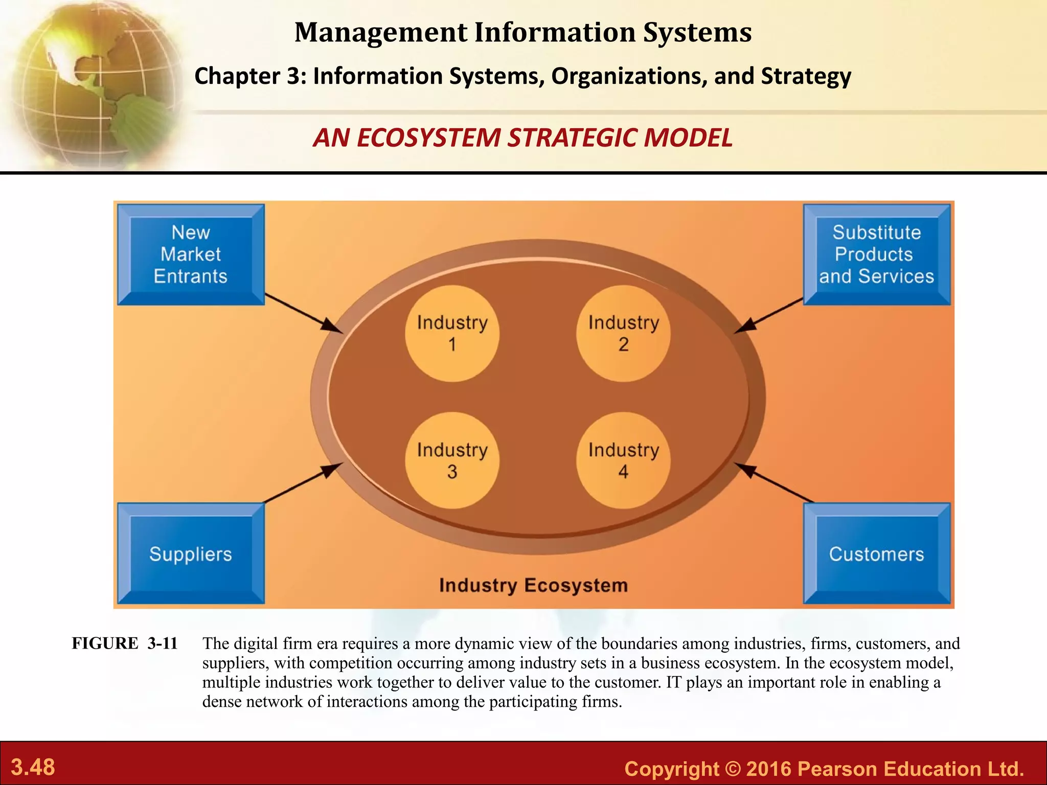 MIS-CH01: Information Systems, Organization, and Strategy | PPT