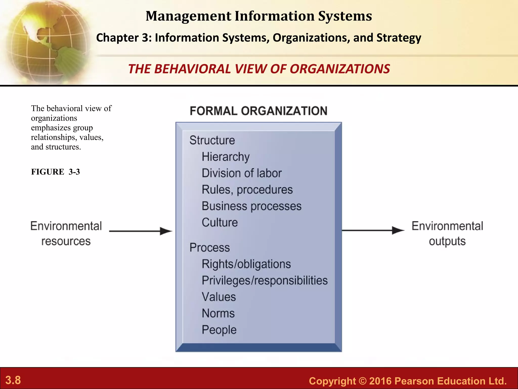 MIS-CH01: Information Systems, Organization, and Strategy | PPT