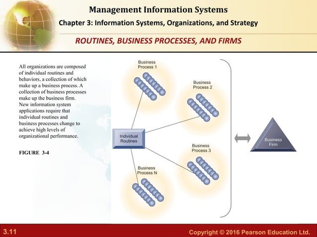 MIS-CH01: Information Systems, Organization, and Strategy | PPT | Business Administration | Business