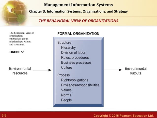 MIS-CH01: Information Systems, Organization, and Strategy | PPT ...