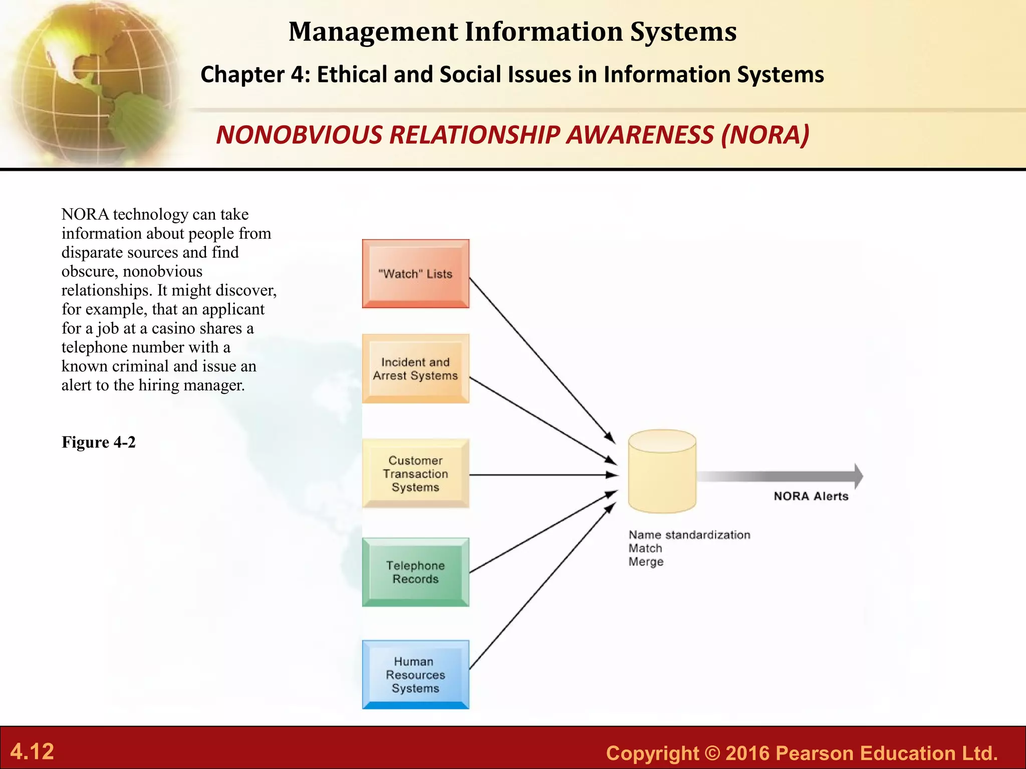 MIS-CH04: Ethical and Social Issues in INformation Systems | PPT