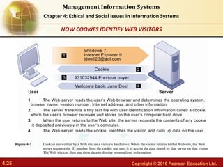 MIS-CH04: Ethical and Social Issues in INformation Systems | PPT